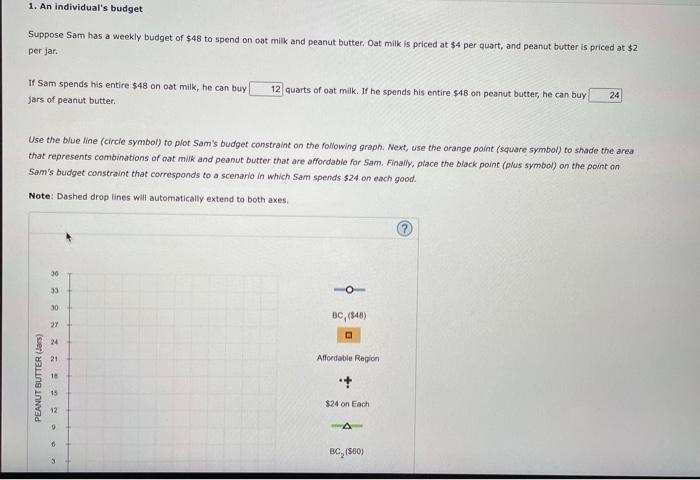 Solved Suppose Sam has a weekly budget of $48 to spend on | Chegg.com
