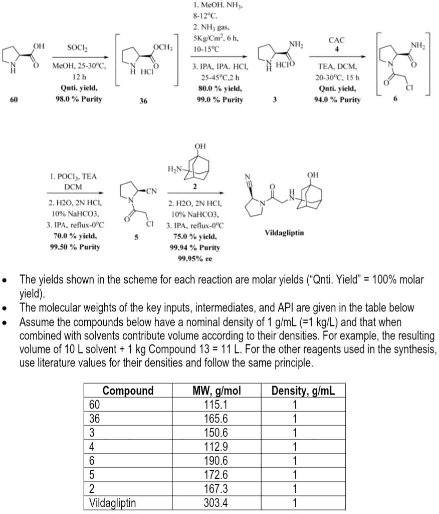Solved From the picture, please answer all the following | Chegg.com