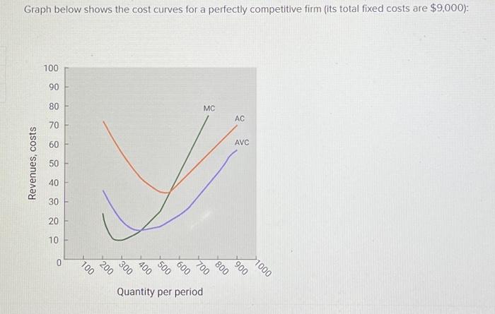 Solved Graph below shows the cost curves for a perfectly | Chegg.com