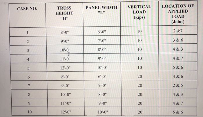 2. Exploded Free Body Diagram (FBD) showing all | Chegg.com