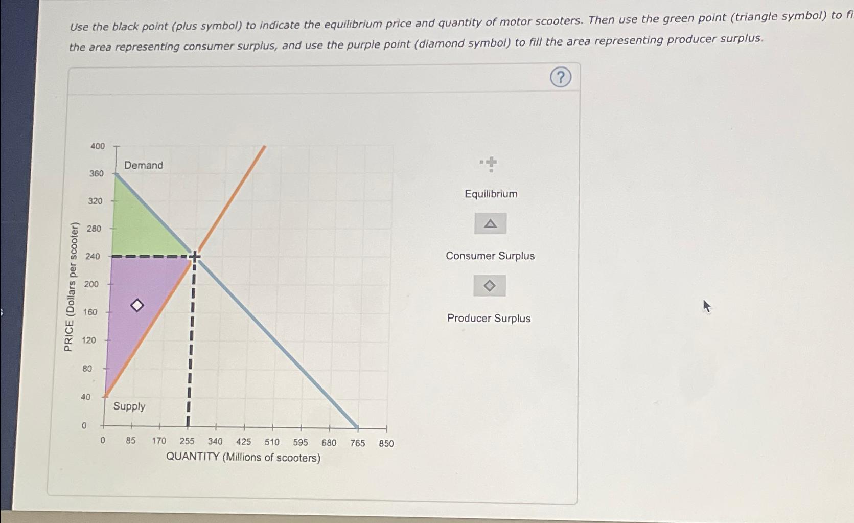 Solved Use the black point (plus symbol) ﻿to indicate the | Chegg.com