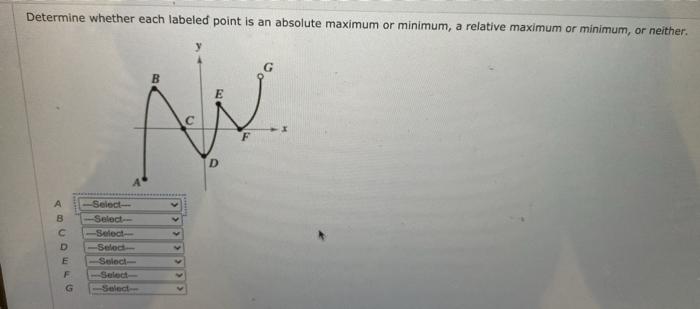 Solved Determine whether each labeled point is an absolute | Chegg.com