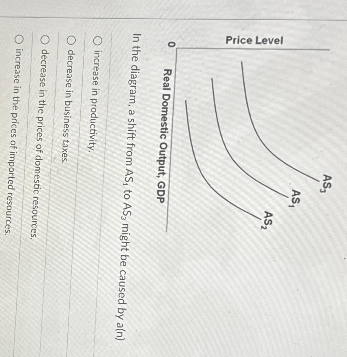 Solved In the diagram, a shift from AS1 ﻿to AS3 ﻿might be | Chegg.com