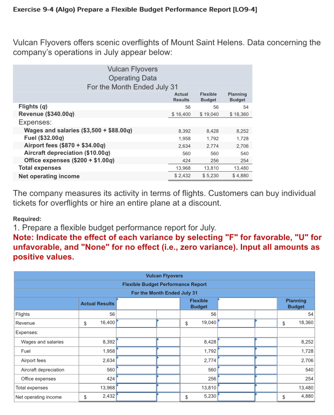 Solved Exercise 9-4 (Algo) ﻿Prepare a Flexible Budget | Chegg.com