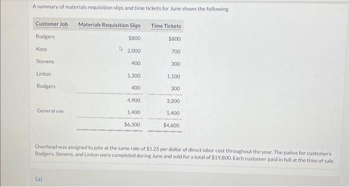 Solved Journalize the June transactions: (1) purchase of raw | Chegg.com