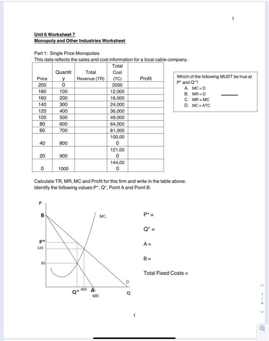 Solved Unit 6 Worksheet 7 Monopoly and Other Industries | Chegg.com