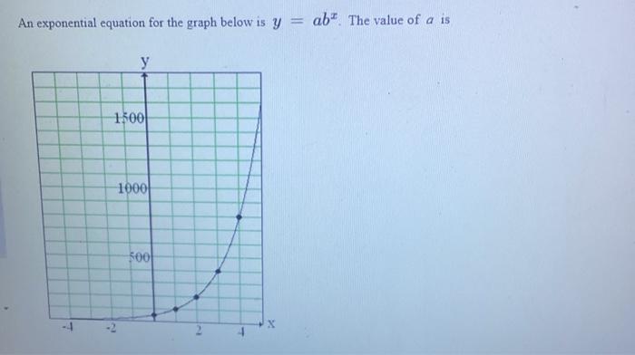 Solved An exponential equation for the graph below is y=abx. | Chegg.com
