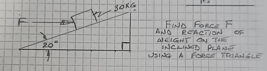 Solved Find Force F ﻿AND REACTION OF WEIGHT ON THE INCLINED | Chegg.com