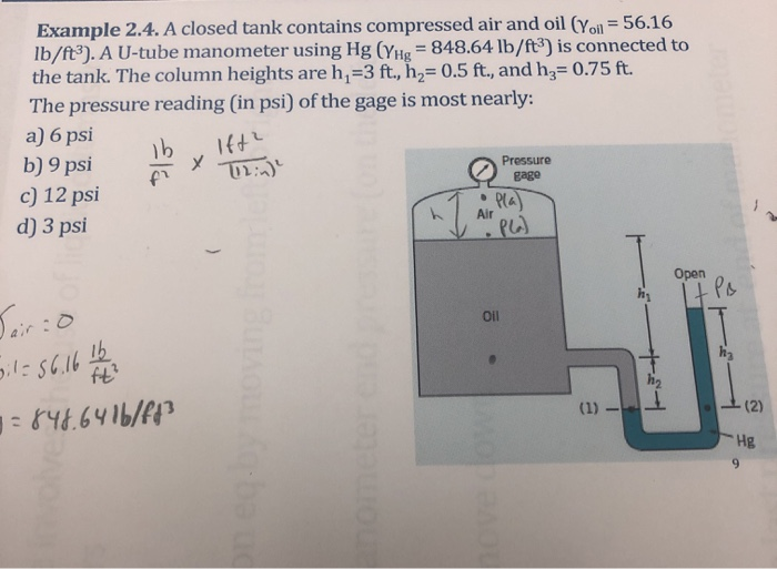 Solved Example 2.4. A closed tank contains compressed air | Chegg.com