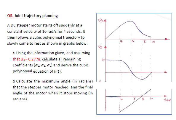 Solved A DC stepper motor starts off suddenly at aconstant | Chegg.com