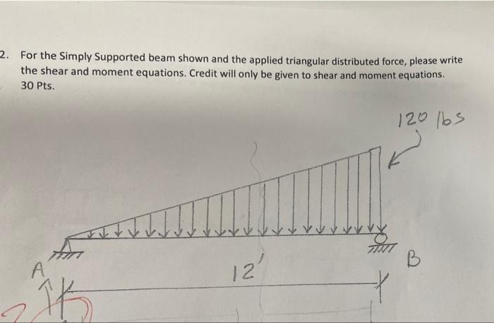 Solved 2. For the Simply Supported beam shown and the | Chegg.com