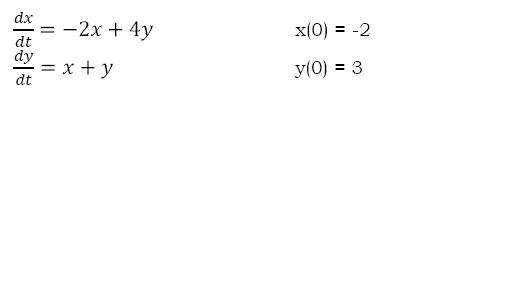 Solved dx/dt = -2x + 4y x(0) = -2 dy/dt = x + y y(0) = 3 | Chegg.com