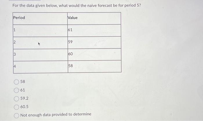 Solved For the data given below, what would the naive | Chegg.com
