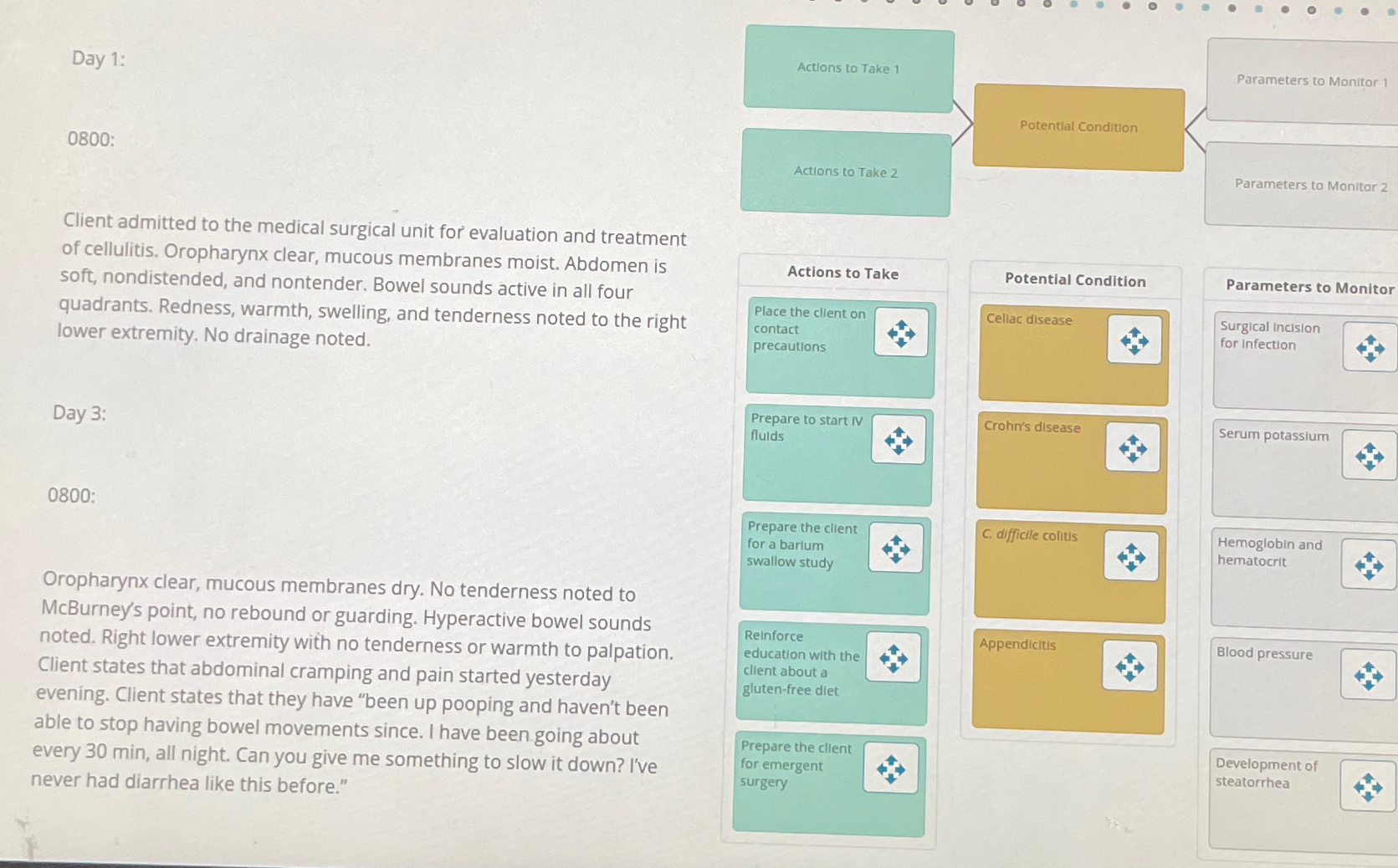 Solved Day 1 ﻿:0800:Client admitted to the medical surgical | Chegg.com