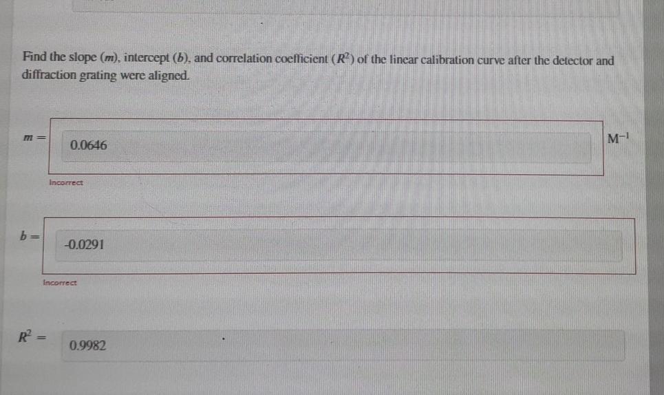 Solved A UV/vis light absorbance spectrophotometer produced | Chegg.com