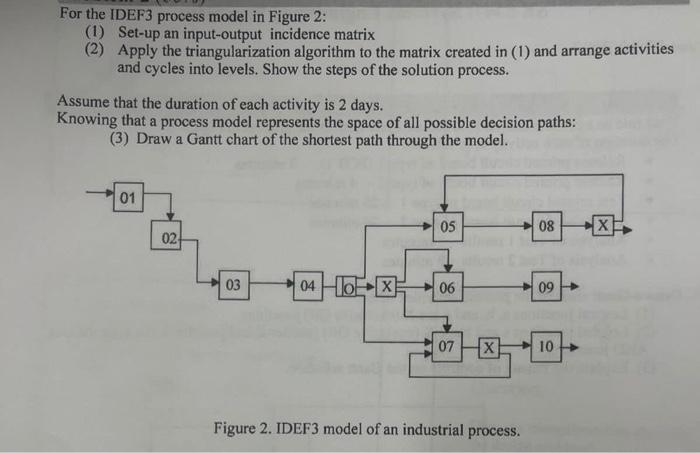 Solved For the IDEF3 process model in Figure 2: (1) Set-up | Chegg.com