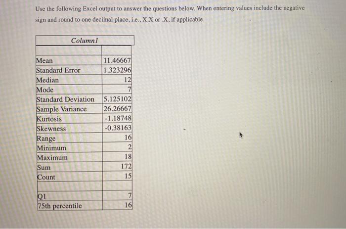 Solved Use the following Excel output to answer the | Chegg.com