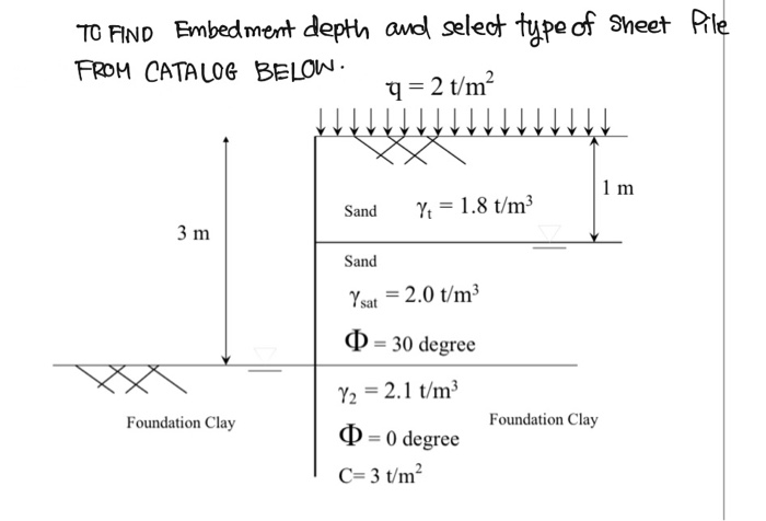Solved TC AND Embedment depth and select type of sheet Pile | Chegg.com