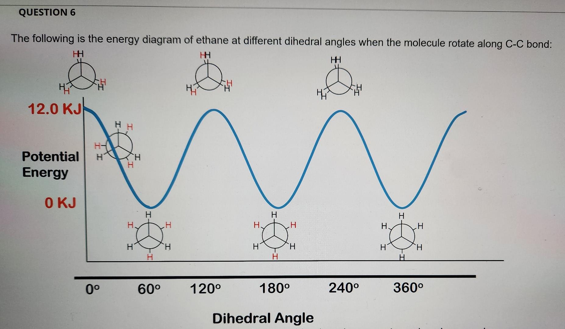 Solved Dihedral Angledegree of rotation between C−H bonds on | Chegg.com