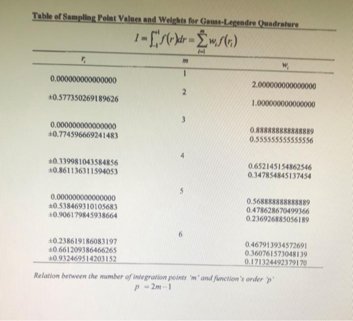 Solved (a) Using Gauss-Legendre quadrature (Gauss | Chegg.com Solved (a) Using Gauss-Legendre quadrature (Gauss | Chegg.com
