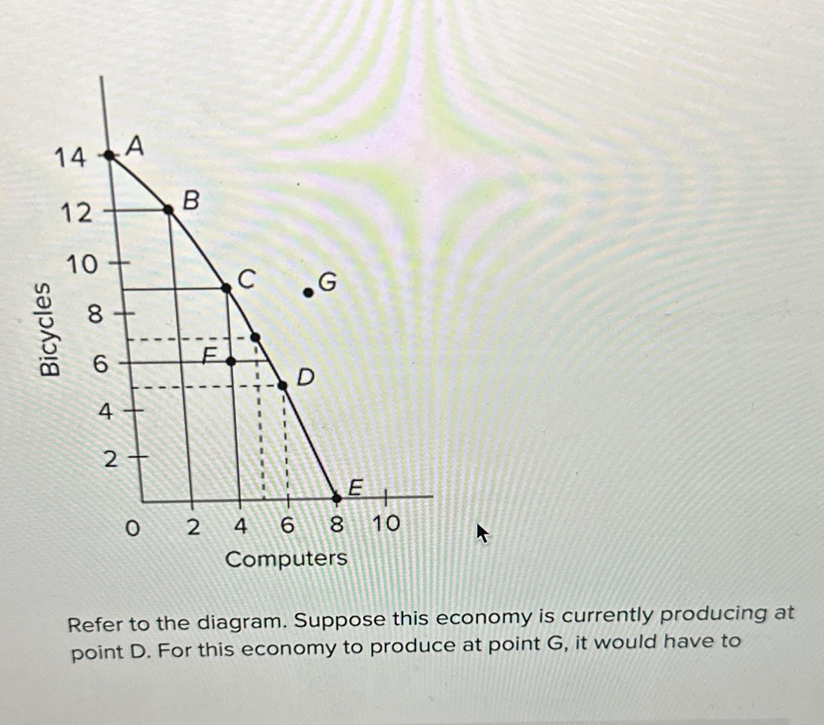 Solved Refer to the diagram. Suppose this economy is | Chegg.com