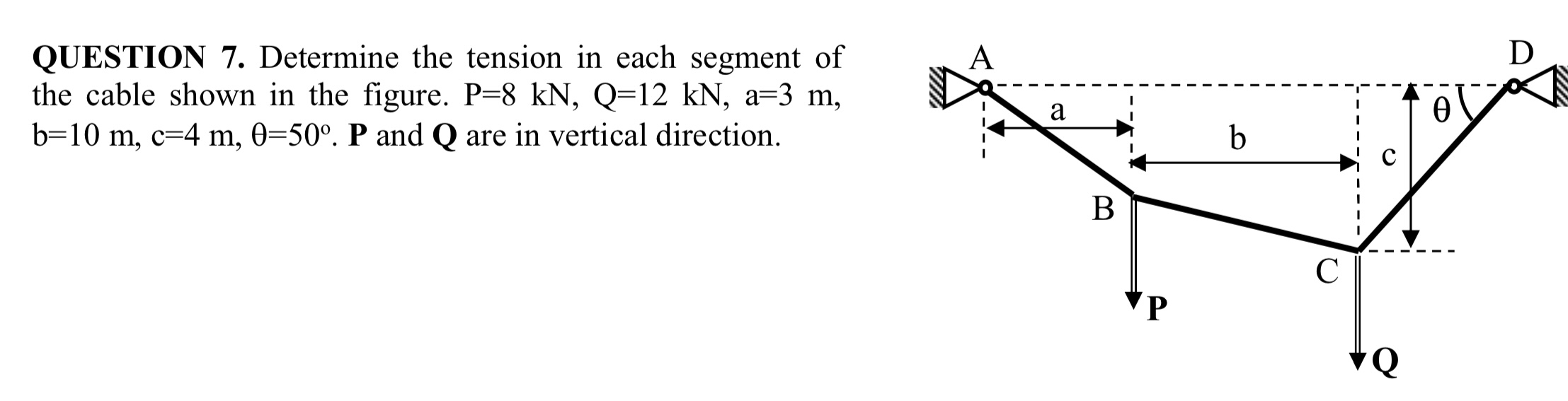 Solved QUESTION 7. ﻿Determine the tension in each segment of | Chegg.com