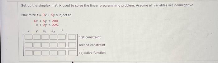 Solved Set up the simplex matrix used to solve the linear | Chegg.com