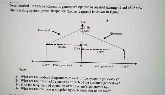 Solved Two identical 10 MW synchronous generators operate in | Chegg.com
