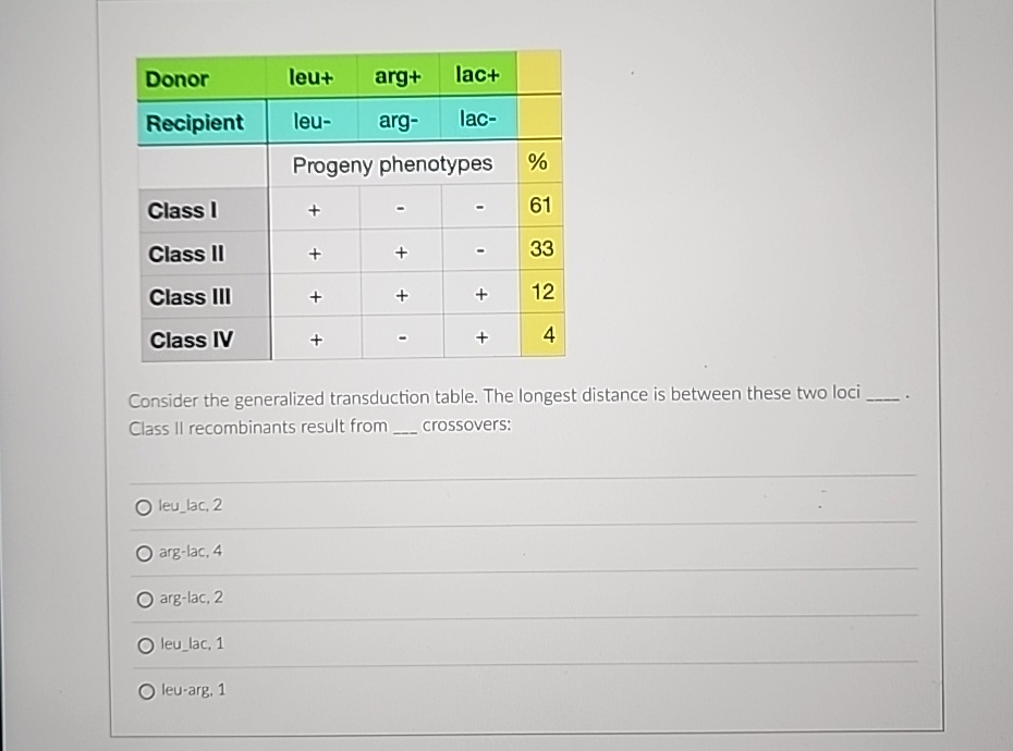 Solved \table[[Donor,leut,arg | Chegg.com
