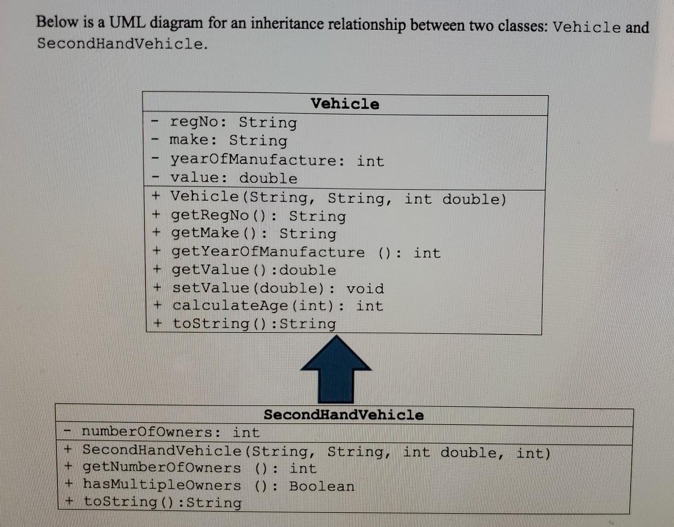Solved Below Is A Uml Diagram For An Inheritance 4701