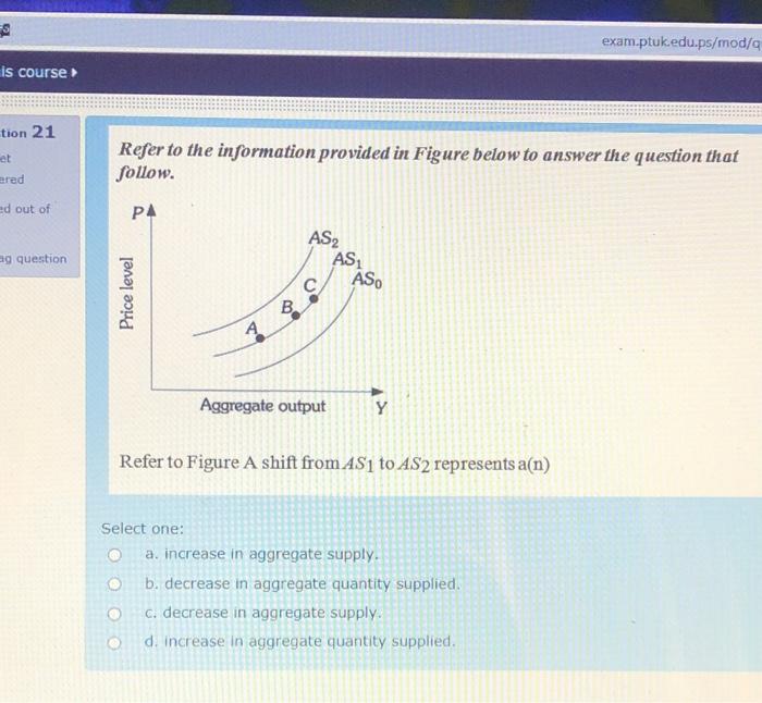 Solved exam.ptuk.edu.ps/mod/a is course tion 21 et Refer to | Chegg.com