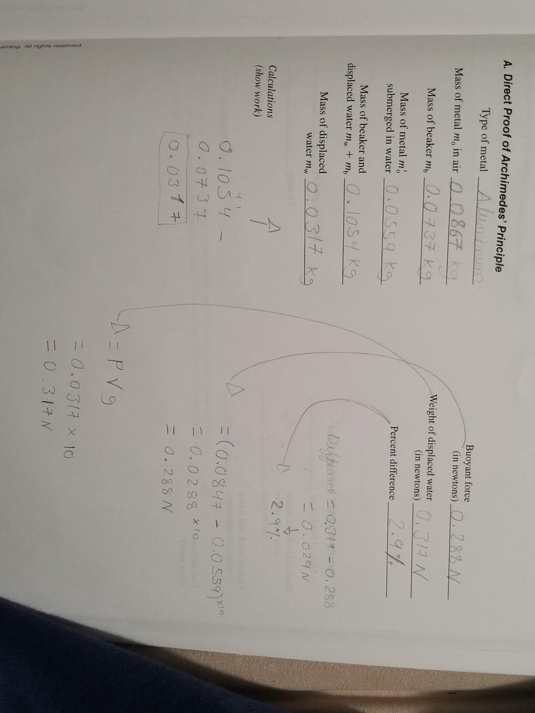 Solved Lab 16: Archimedes' Principle: Buoyancy and Density | Chegg.com