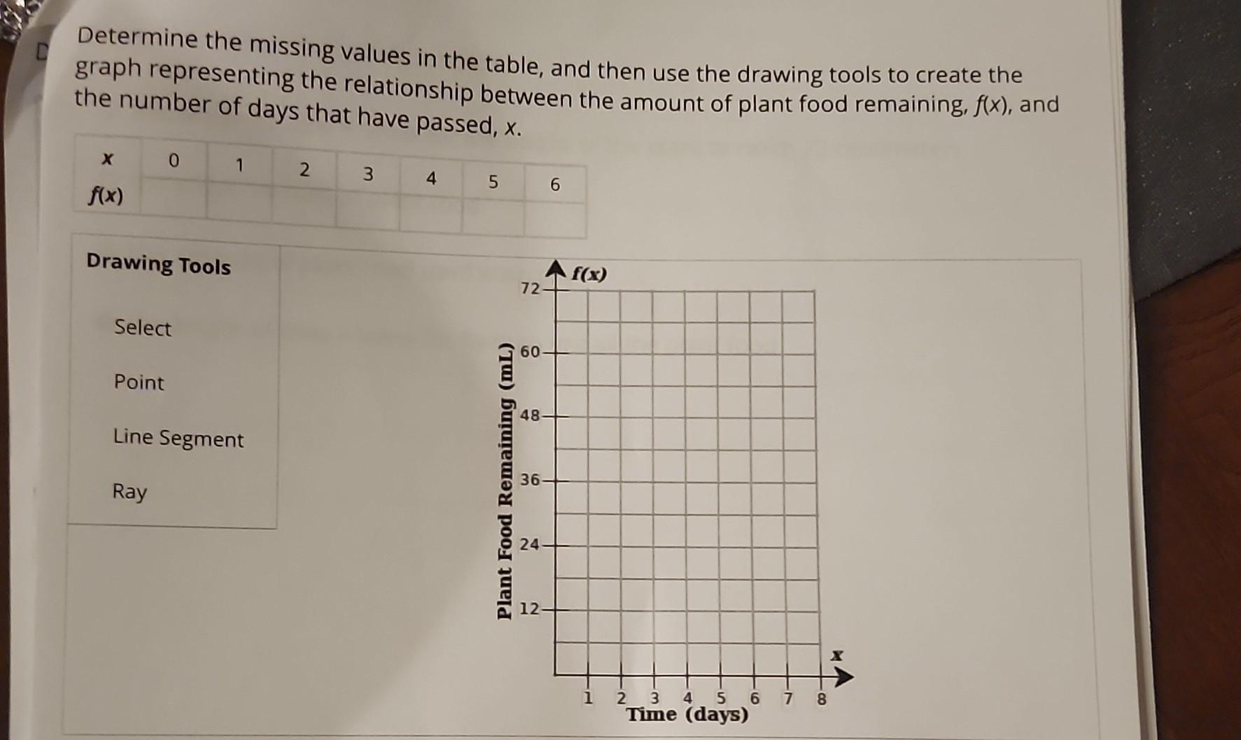 Determine the missing values in the table, and then | Chegg.com