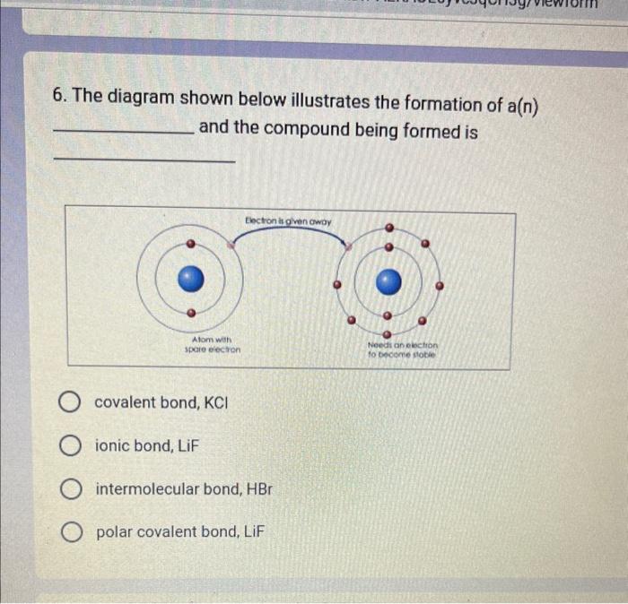 Solved 6. The diagram shown below illustrates the formation | Chegg.com