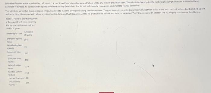 Solved Scientists discover a new species they call swamp | Chegg.com