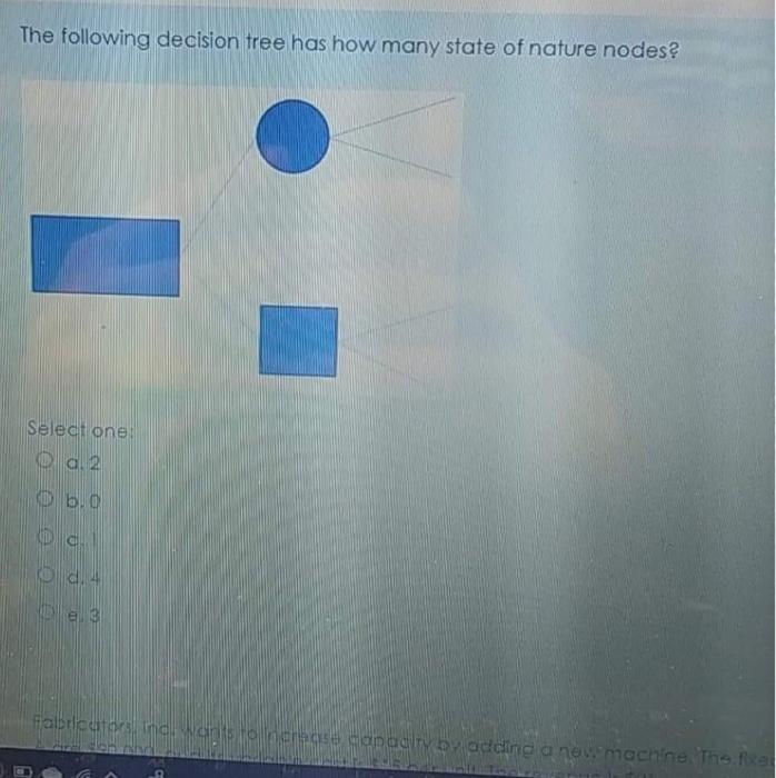 Solved The following decision tree has how many state of | Chegg.com