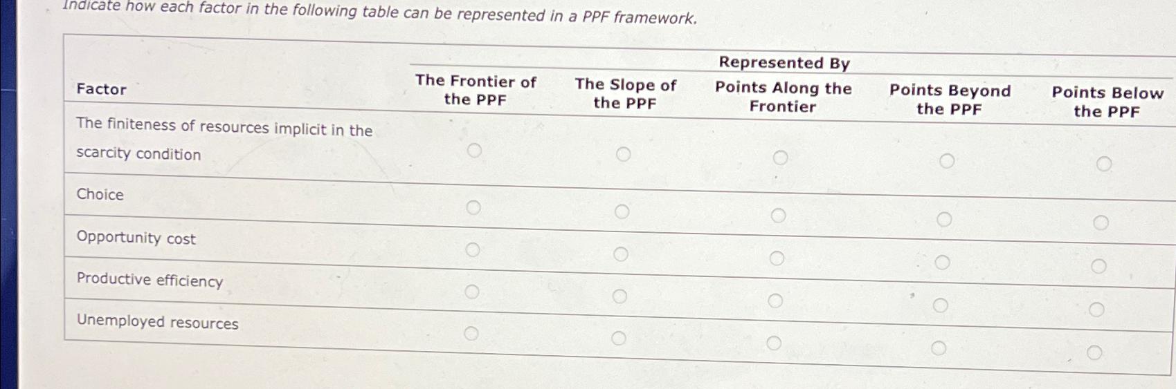 Solved Indicate how each factor in the following table can | Chegg.com