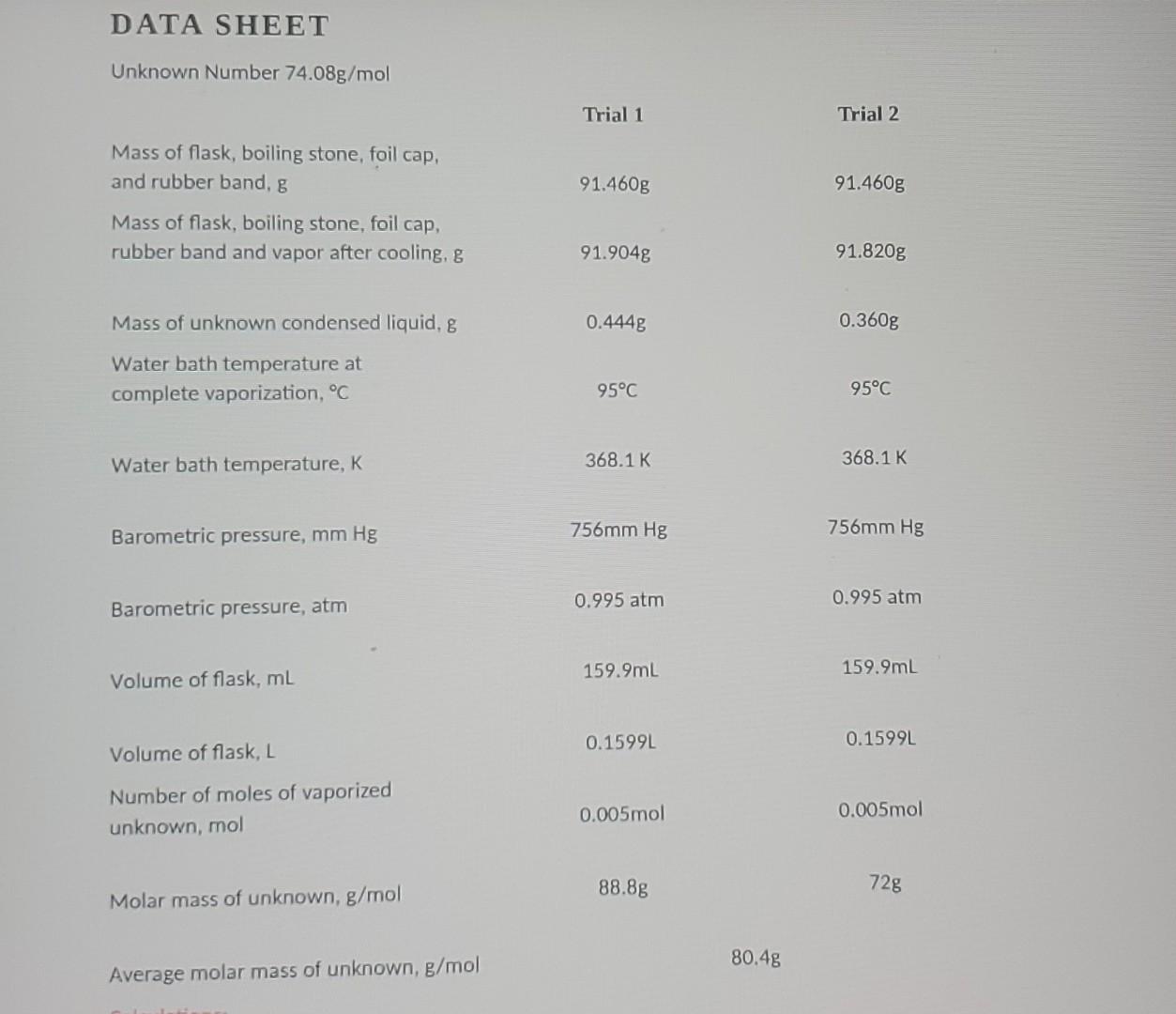 Solved DATA SHEET Unknown Number 74.08 g/mol Trial 1 Trial 2 | Chegg.com