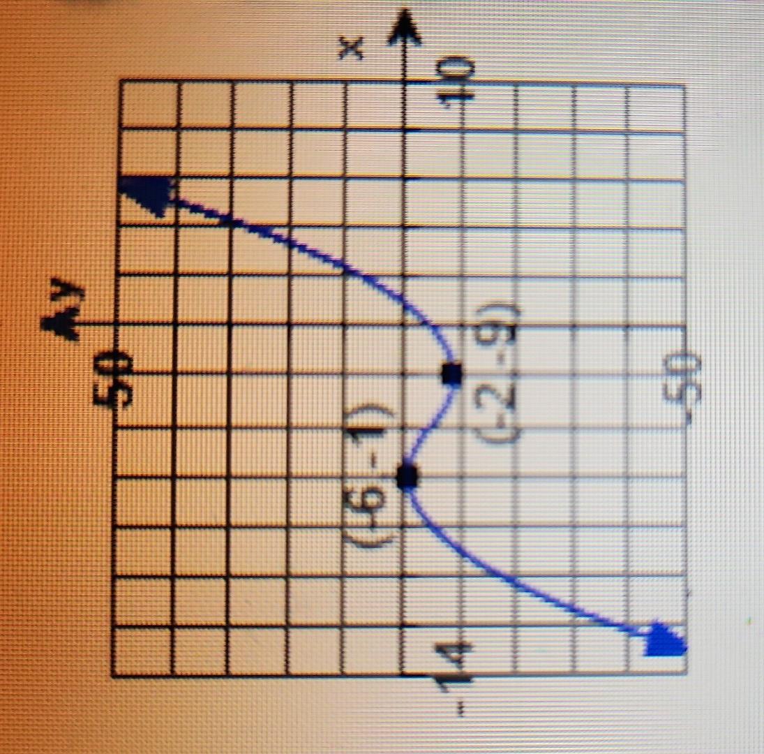 Solved Identify any relative maxima or minima, and intervals | Chegg.com Solved Identify any relative maxima or minima, and intervals | Chegg.com