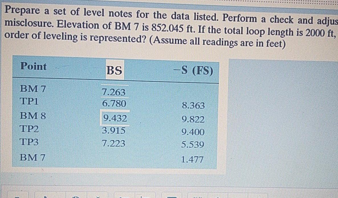 Solved Prepare a set of level notes for the data listed. | Chegg.com