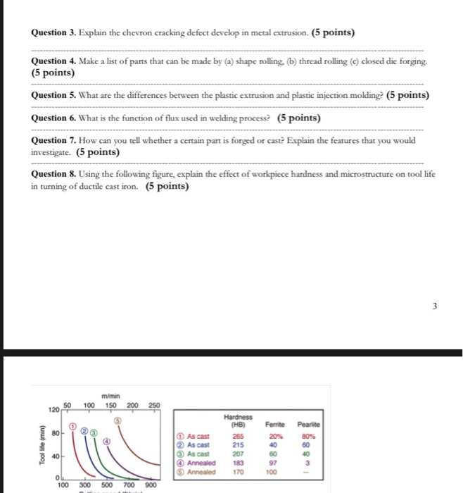 Solved Question 3. Explain the chevron cracking defect | Chegg.com