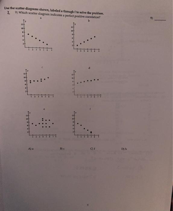 Solved 5 7) For the data shown in the histogram, which of | Chegg.com