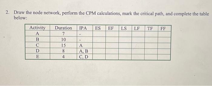 Solved Draw the node network, perform the CPM calculations, | Chegg.com