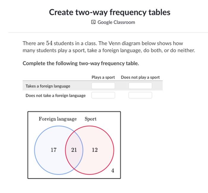 Solved Create two-way frequency tables 团 Google Classroom | Chegg.com