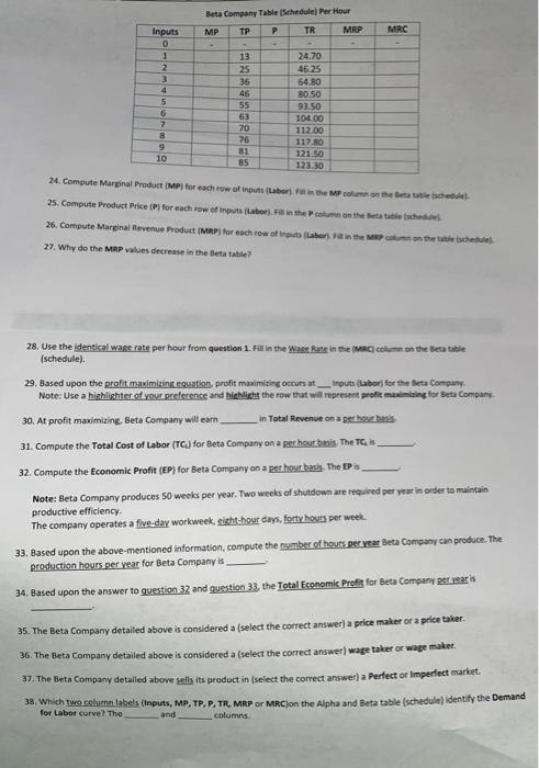 Solved Beta Company Table Schedule) Per Hour MP TP P TR MRP | Chegg.com