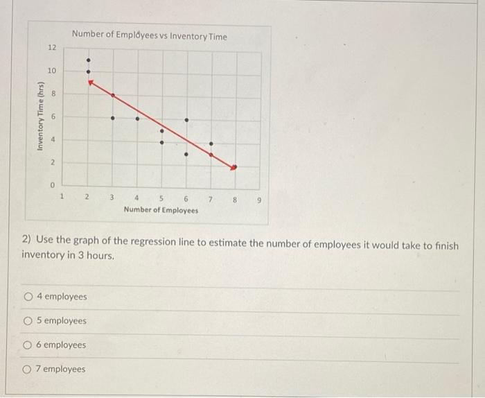 Solved Given the following scatterplot representing the | Chegg.com
