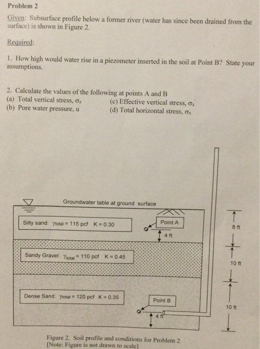 Solved Problem 2 Given: Subsurface profile below a former | Chegg.com