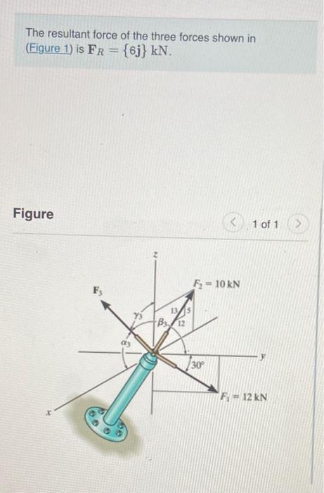 Solved The resultant force of the three forces shown in | Chegg.com