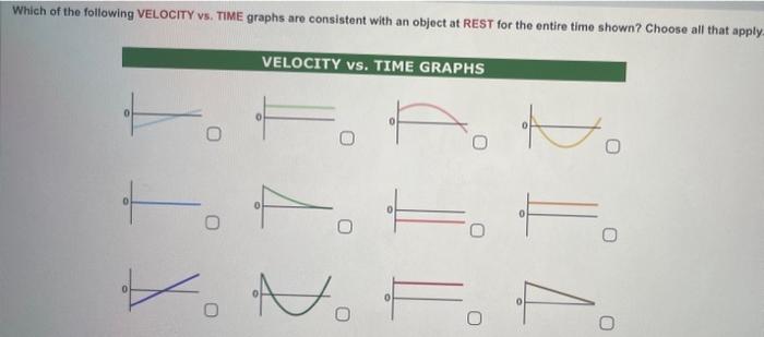 Solved Which of the following VELOCITY vs. TIME graphs are | Chegg.com