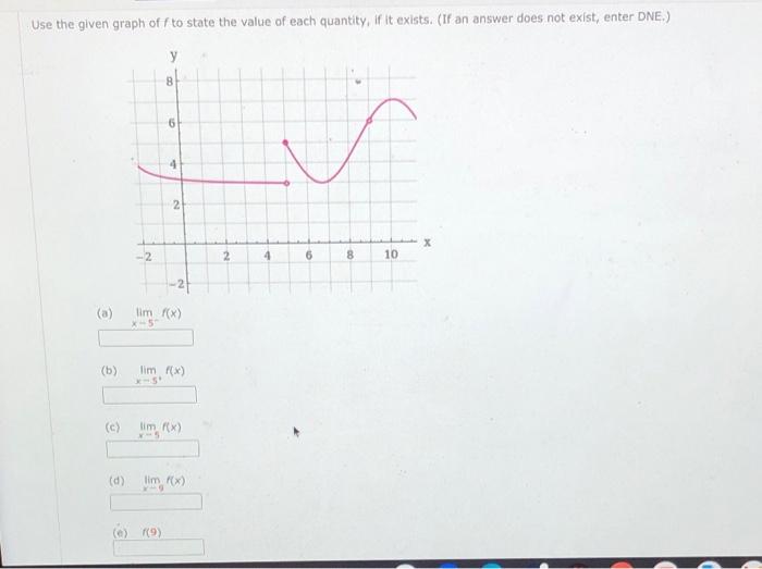 Solved Use the given graph off to state the value of each | Chegg.com